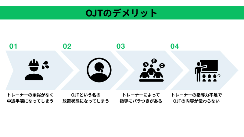 OJTとは？OFF-JTとの違い、負担を減らして効果を出す方法も解説！ - 現場改善ラボ